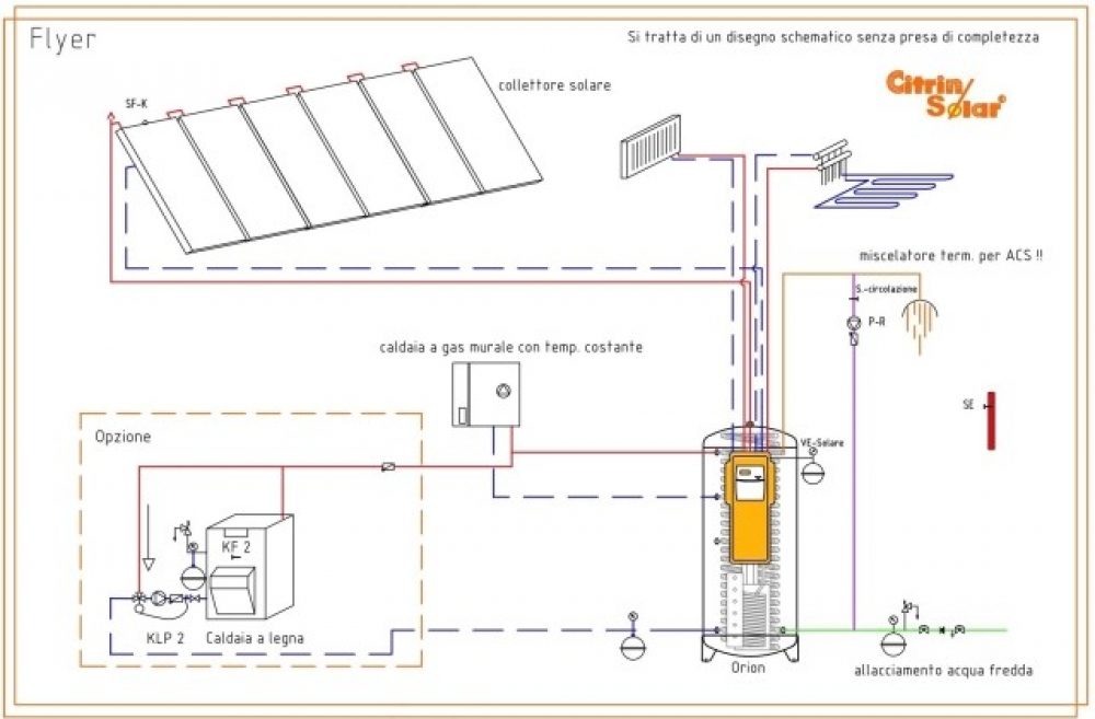 Soluzione con accumulo Orion della Citrin Solar – Commerciale Veneta ...
